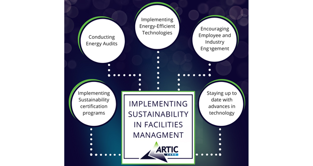 "Sustainability in facilities management: Balancing cost-effectiveness ...